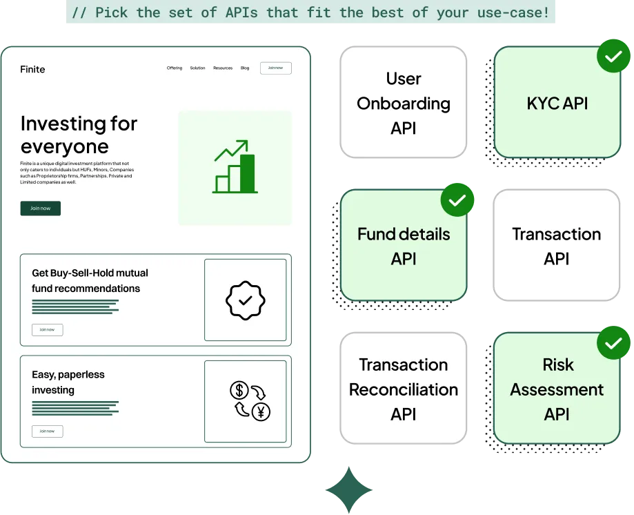 Mutual Fund API | Mutual fund SDK | Tarrakki